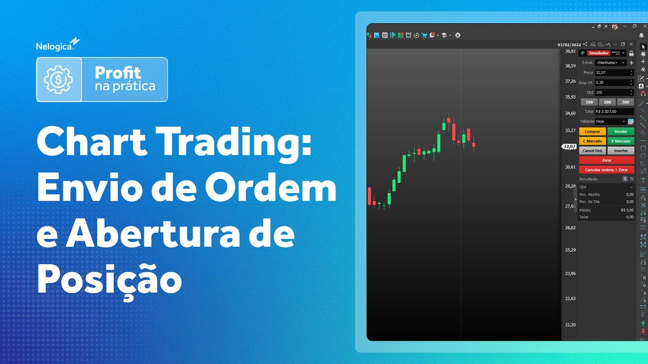Chart Trading - Envio de Ordem e Abertura de Posição | Profit na ...
