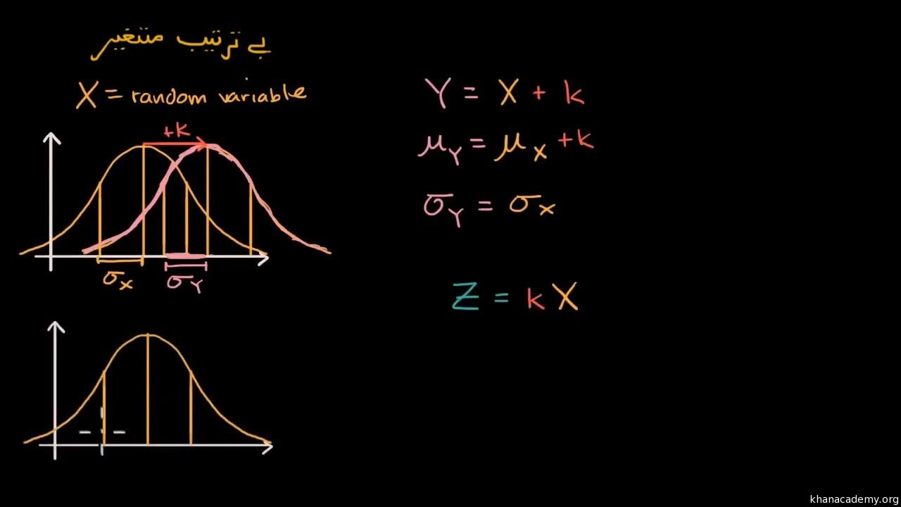 Impact of transforming random variables | Statistics and probability | Sec Maths | KA Urdu - YouTube