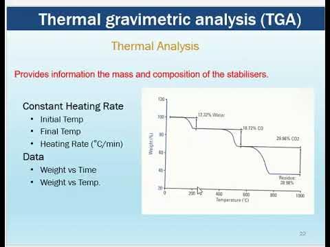 Definition and basic principle of TGA - YouTube