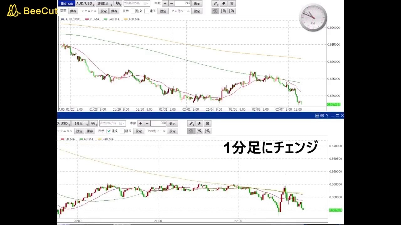 aud-usd-youtube