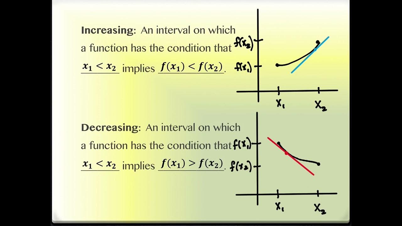 3.3 Increasing and Decreasing Functions and the First Derivative Test ...