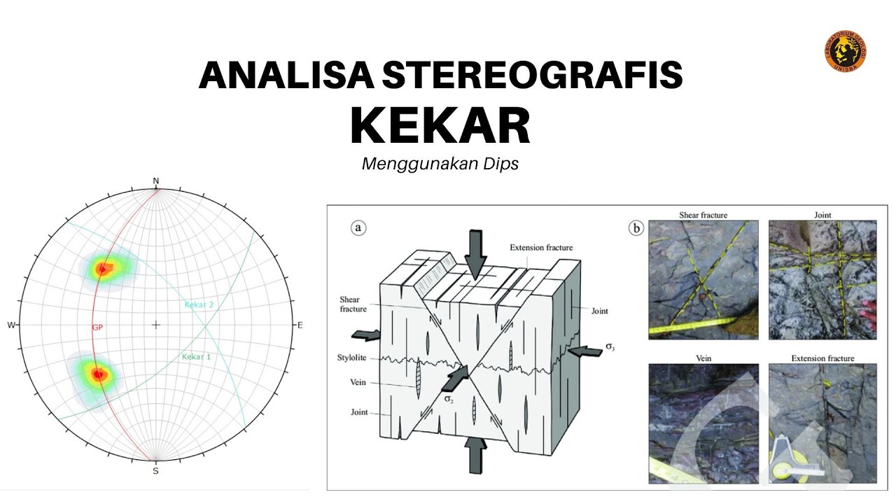 Tutorial Analisa Kekar Dengan Dips - YouTube