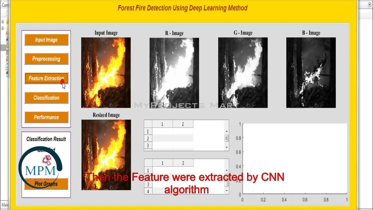 Final Year Project Forest Fire Detection Using Deep Learning In Matlab Myprojects Mart Youtube