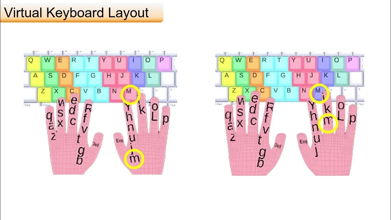TapGazer: Text Entry with Finger Tapping and Gaze-directed Word ...