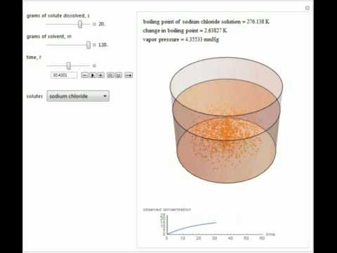 Boiling Point Elevation of Solutions - YouTube