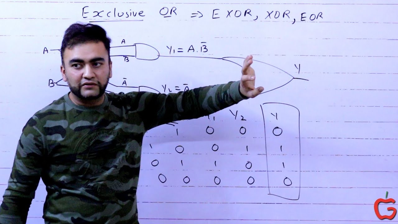 XOR | EXOR | EOR Exclusive OR ; XNOR | EXNOR | EOR Exclusive NOR Gates ...