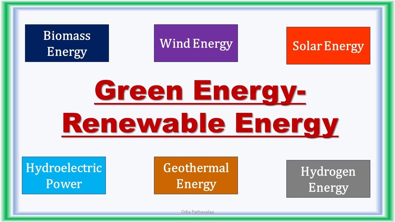 Green Energy || Renewable Energy || Sources of Green Energy - YouTube