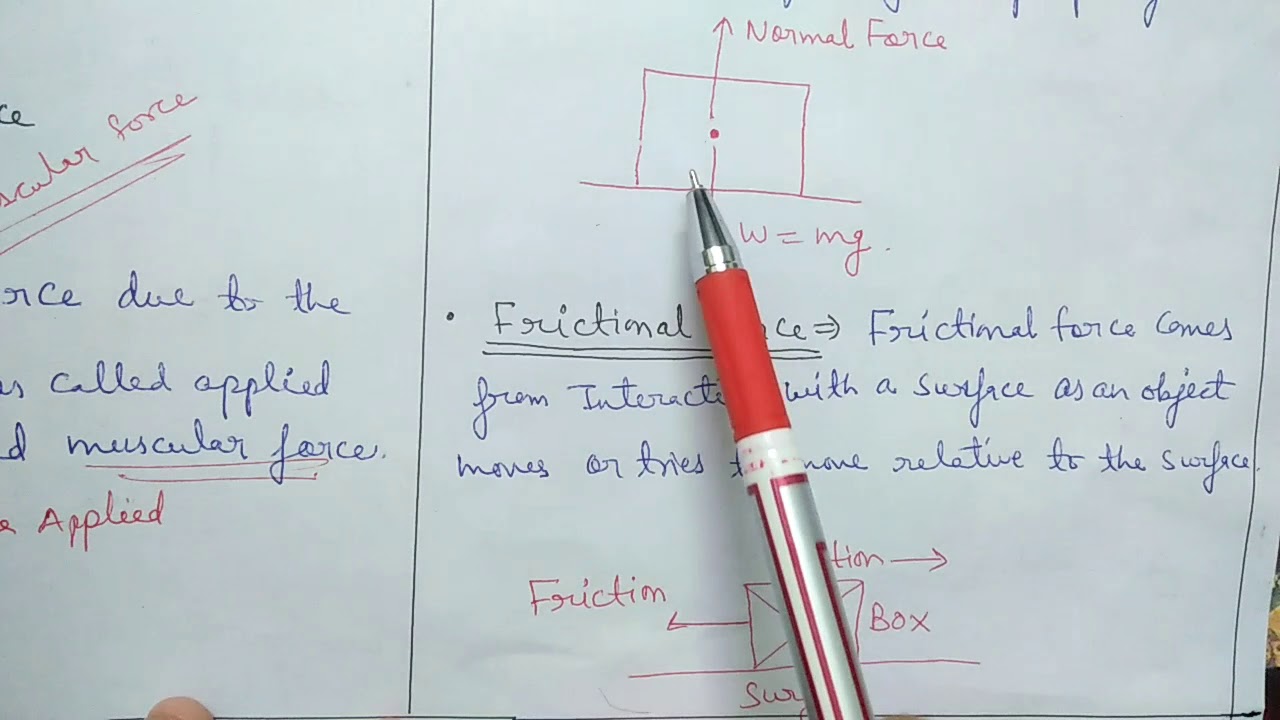 Part - 5 : Types of Contact forces - YouTube
