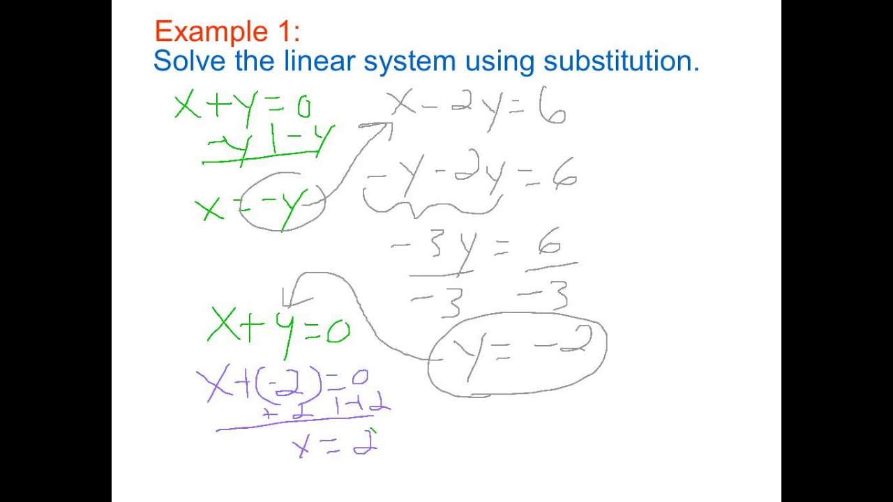 Solving Linear Systems Using Substitution - YouTube