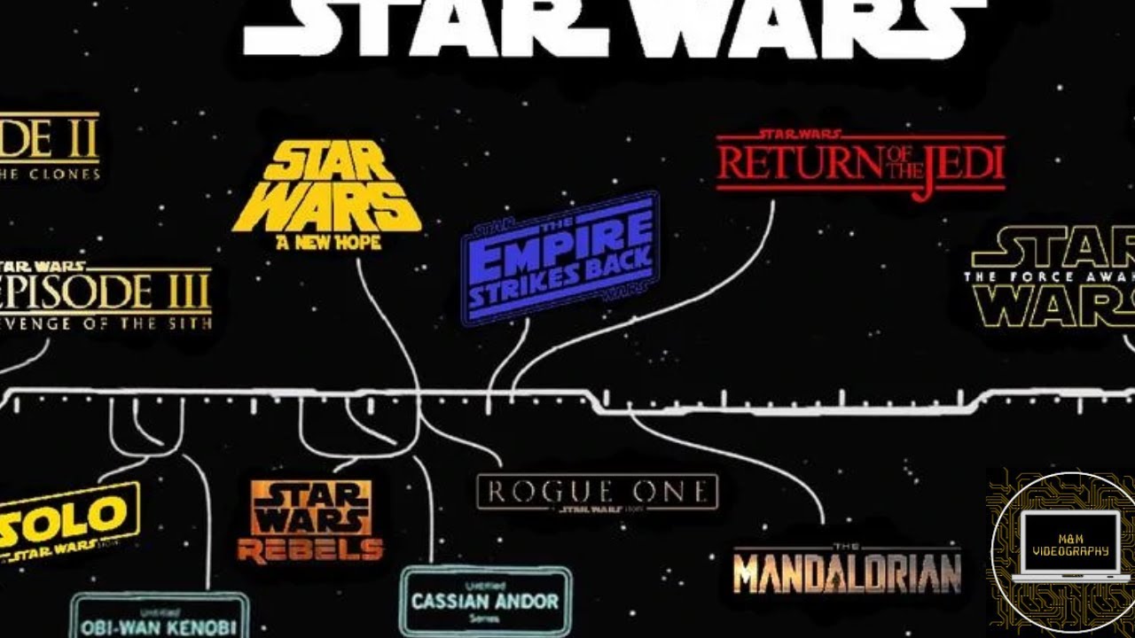 State of Star Wars Movie Timeline 2025 - YouTube