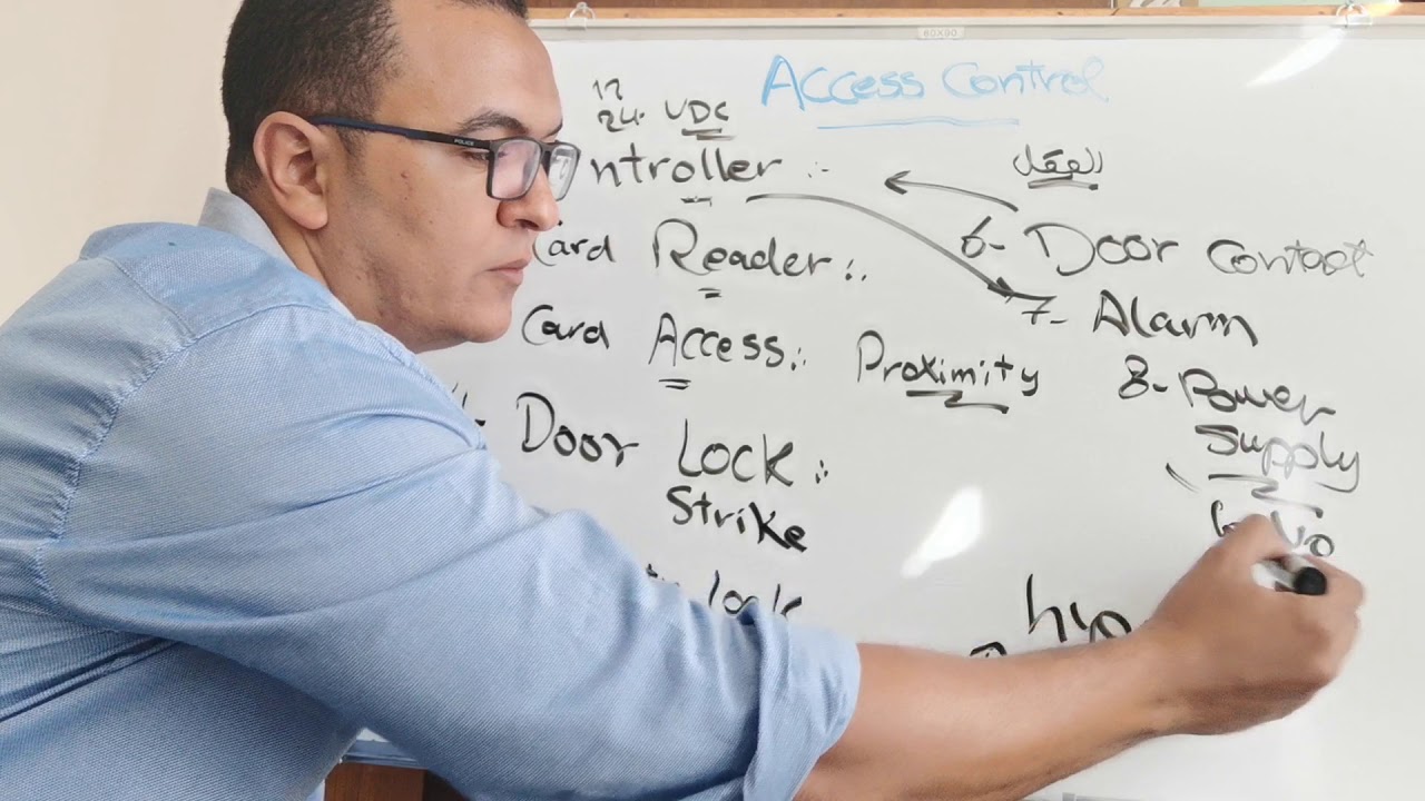 Access Control Components in 10 minutes - YouTube