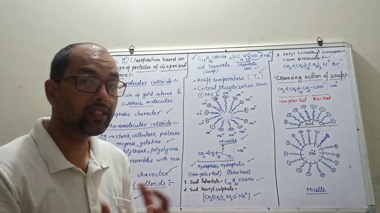 XII Unit-5-(006): Multimolecular, Macromolecular & Associated colloids ...