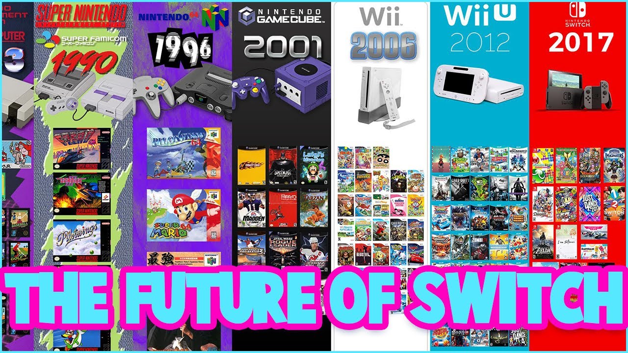 The Future of Nintendo Switch in 2017 - YouTube