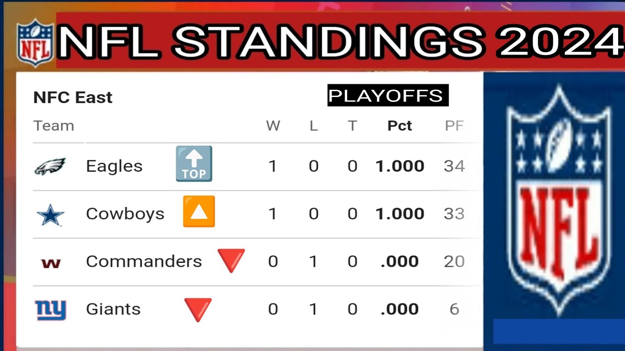 NFL standings 2024 Week 1 ; NFL standings ; NFL schedule week 2 ; NFL ...