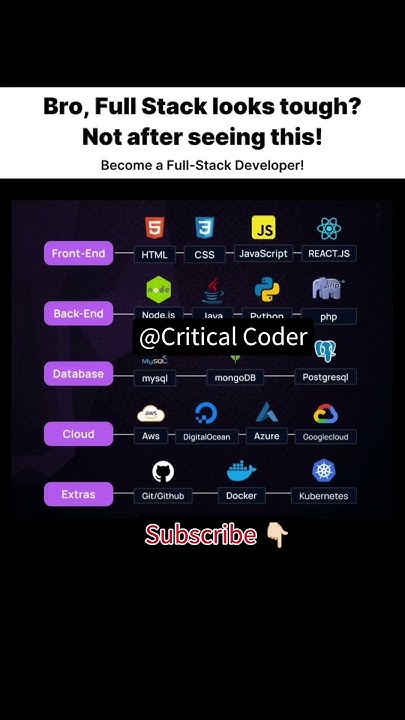 become full-stack developer#ai#codinglife#programmingfun#indianarmy#türkiye#programming#probl# ...