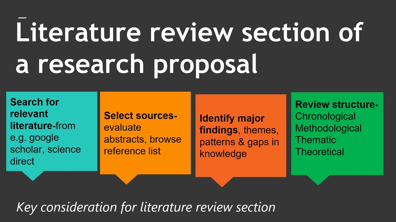 Literature review section of a research proposal - YouTube