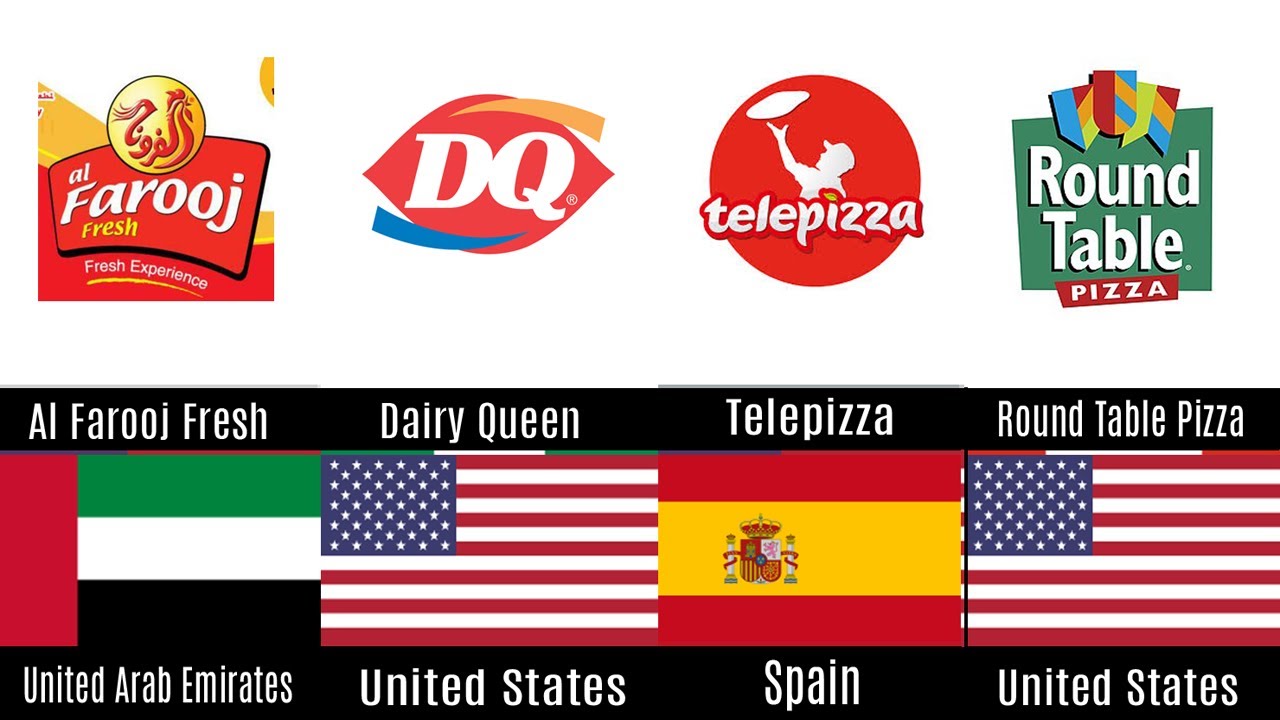 Fast Food Restaurants From Different Countries | # ...