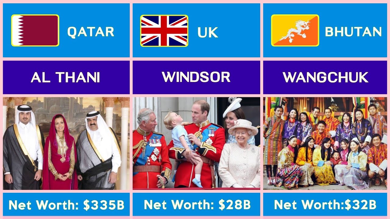 Royal Families In Each Country - YouTube