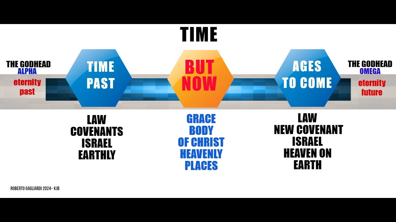 TIME PAST~ BUT NOW~ AGES TO COME ~ KJB - YouTube