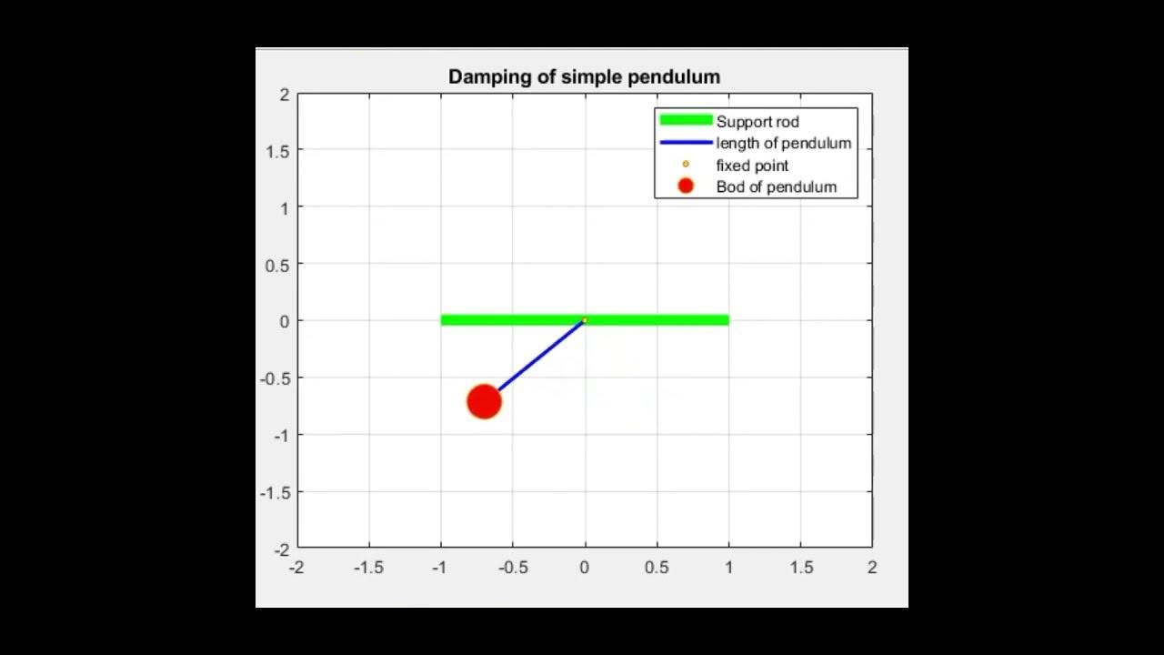 Simulating a 2nd order ODE system of a simple pendulum in MATLAB - YouTube