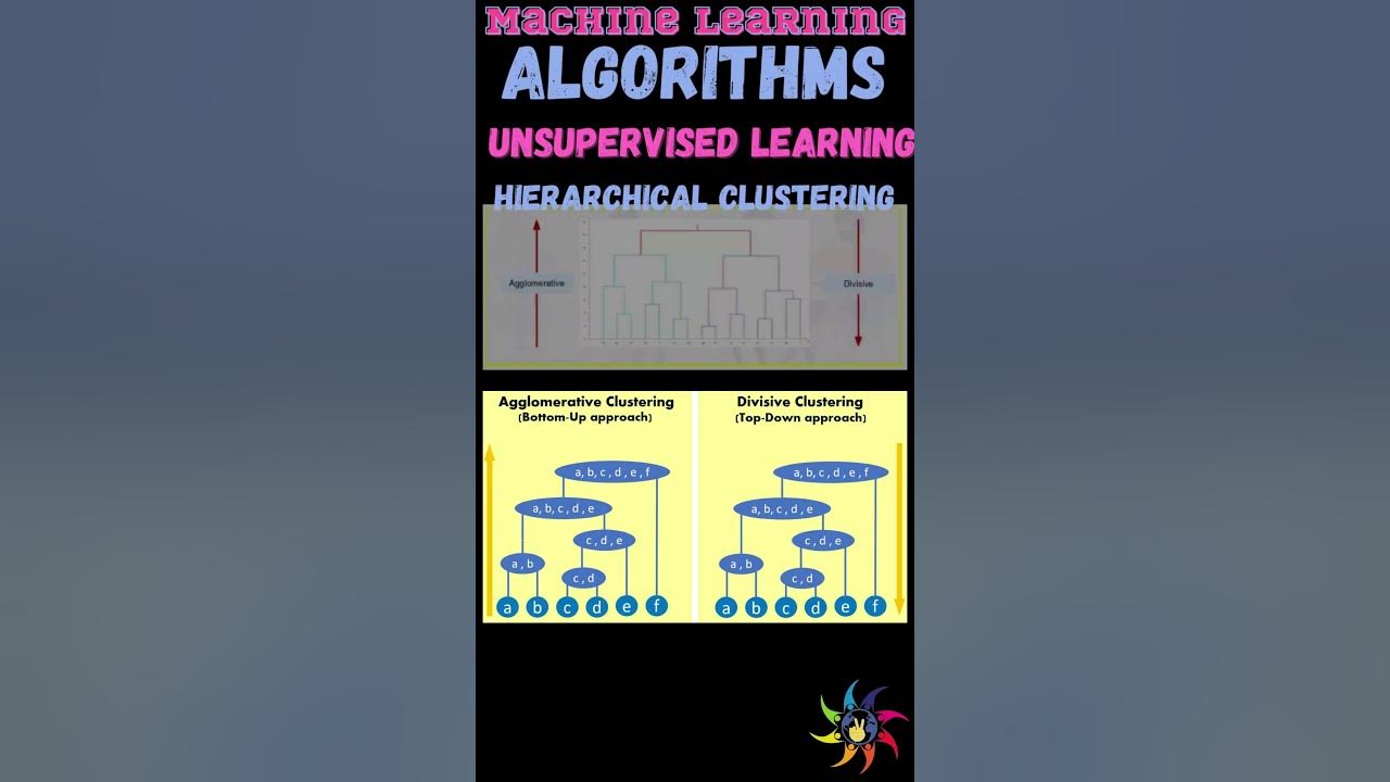#knowledge #economics #datascience #ai #python #sql #R #shorts #statistics #nlp #ml #nlp # ...