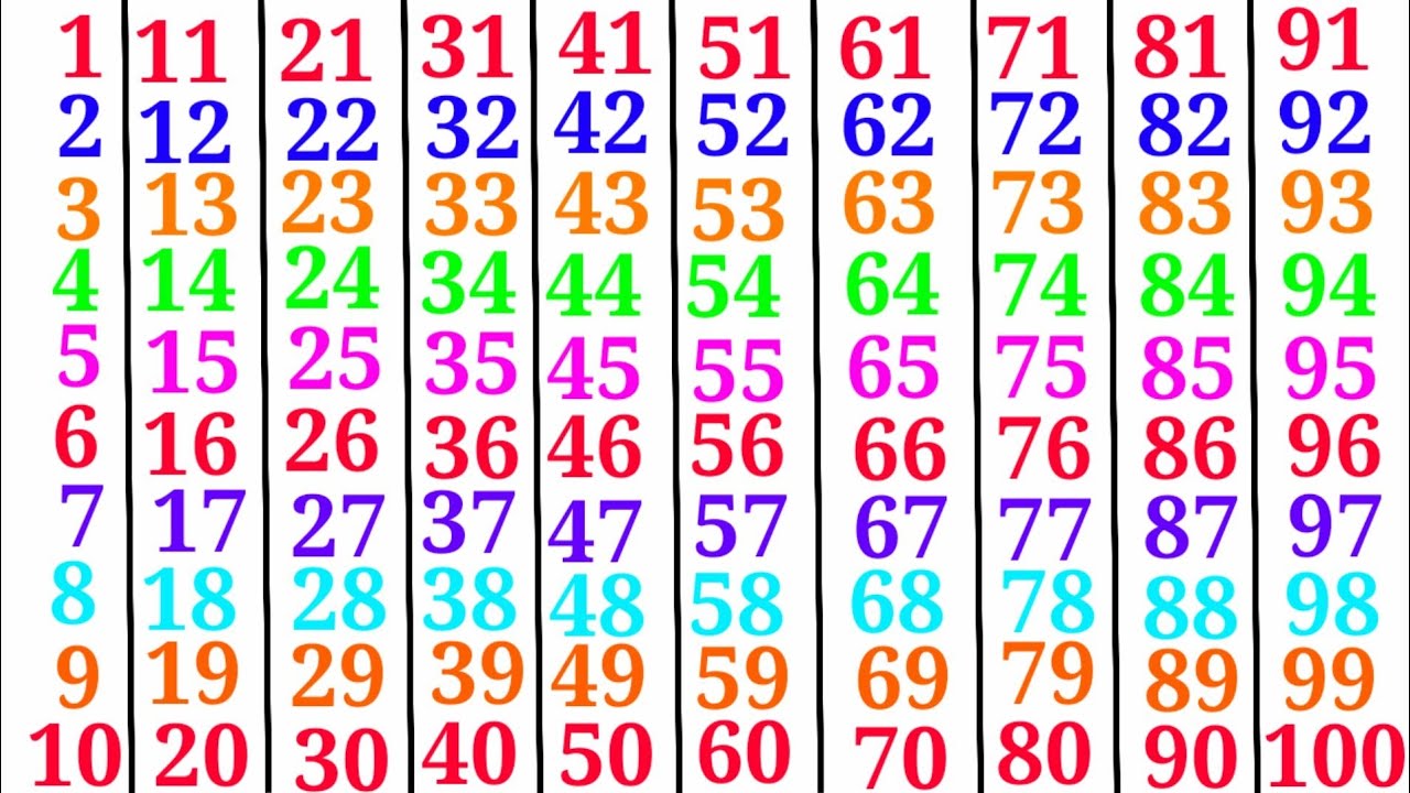 One Two Three to Hundred Counting, 1 2 3 4 5 to 100 Counting, 1 to 100 ...