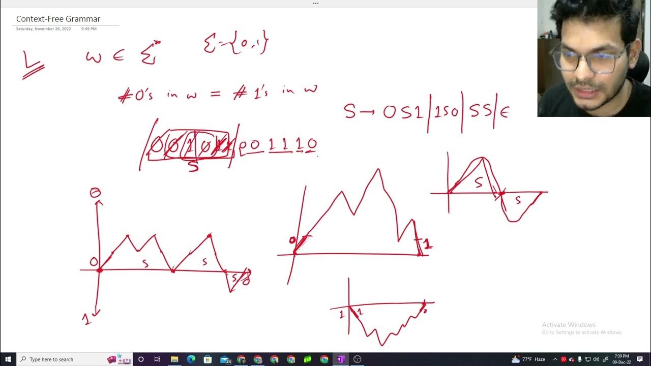 Cfg Equal Number Of 0s And 1s Youtube
