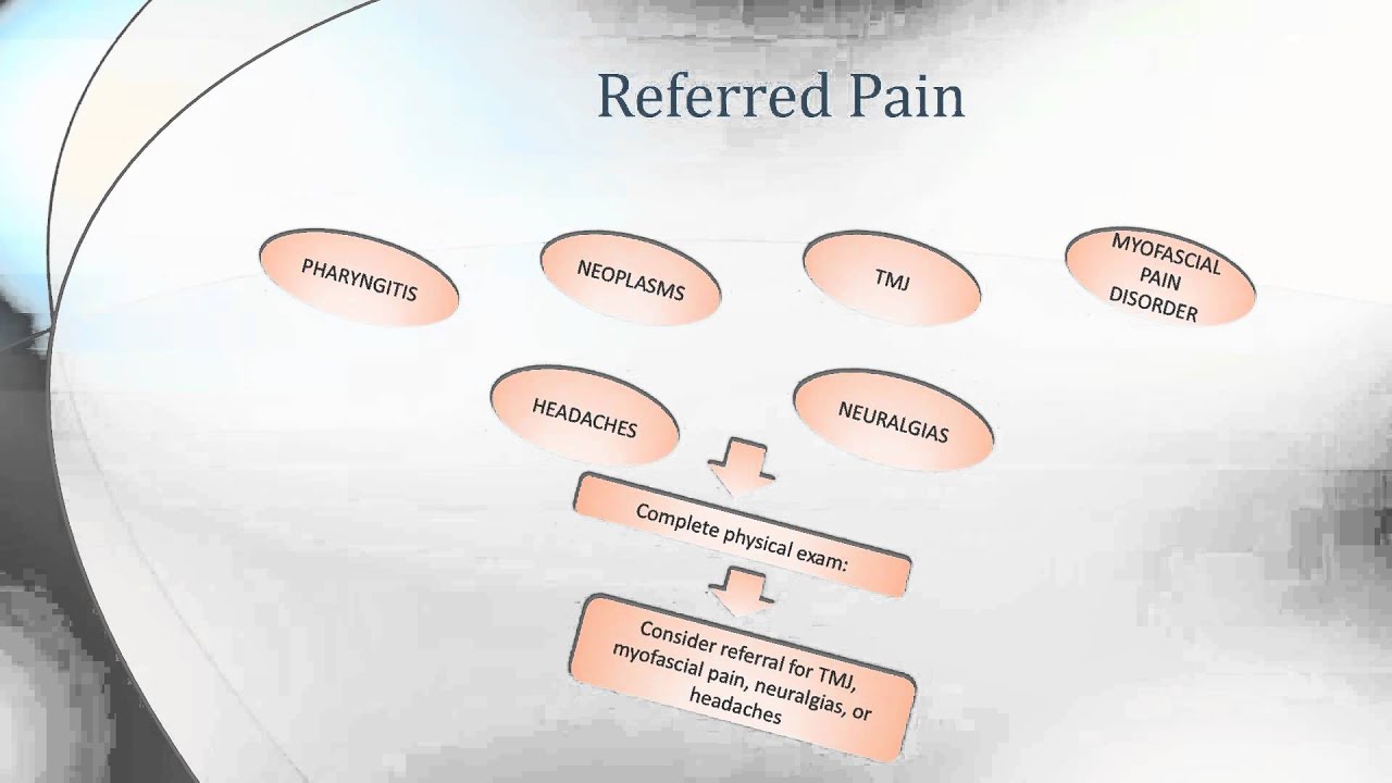 Evaluation and Treatment of Otalgia (ear pain) - YouTube