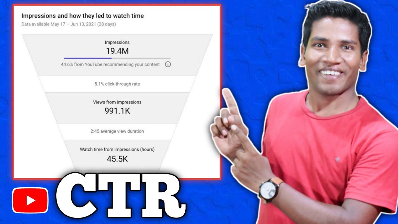 CTR कैसे बढ़ाये | How To Increase CTR On YouTube | How To Improve Click ...