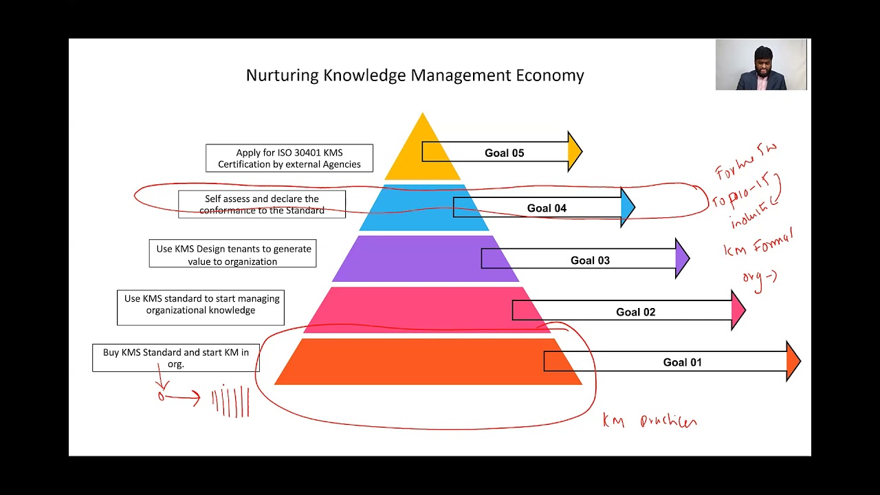 Knowledge Management Awareness Day 1 - Intention and Purpose - YouTube