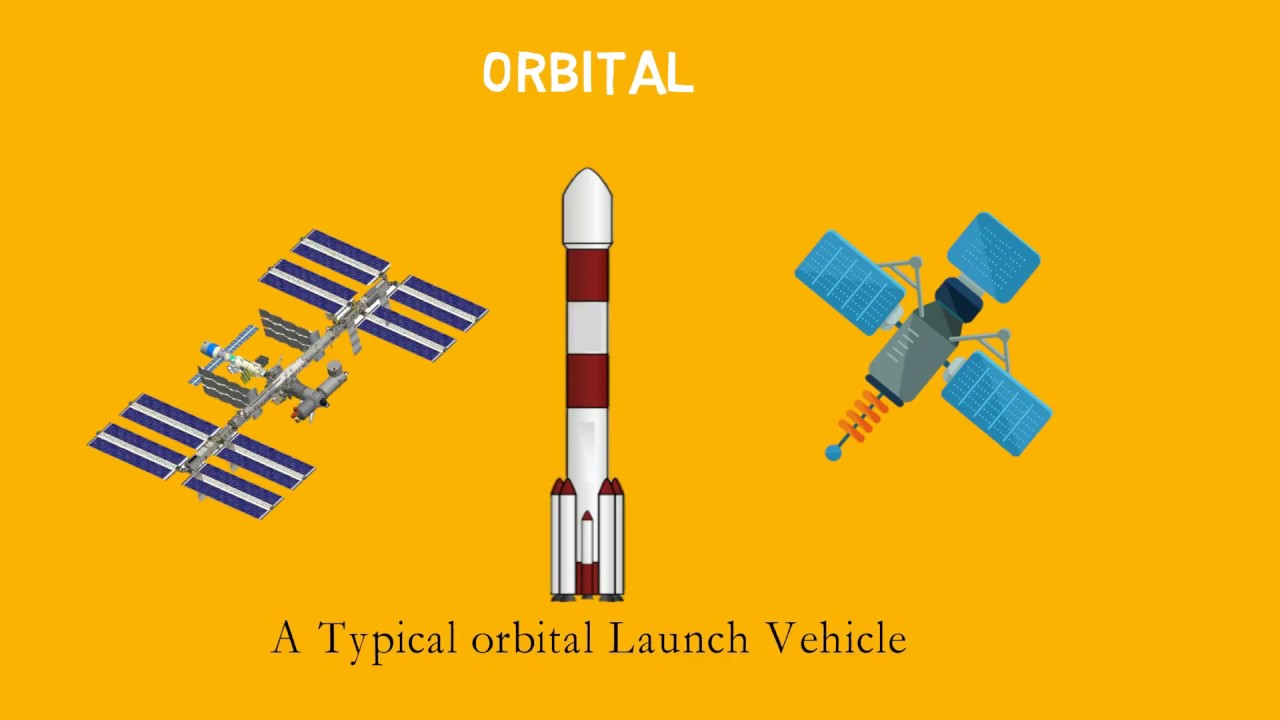 Launch Vehicles - Interesting Facts and Types - YouTube
