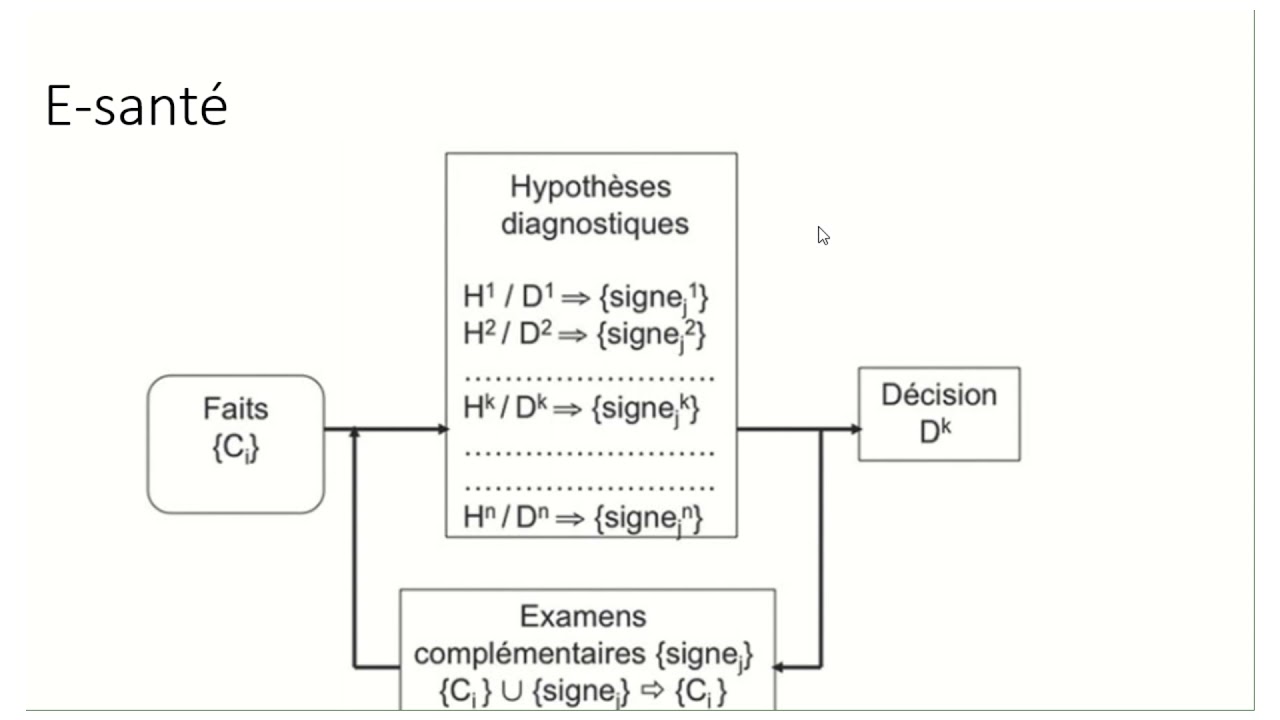 cours 1 e medicine - YouTube