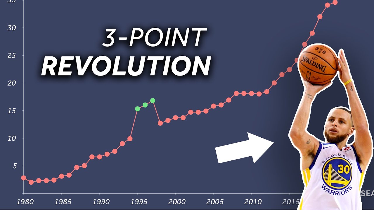 How The 3-Pointer Changed Basketball - The Love Story Behind It All ...