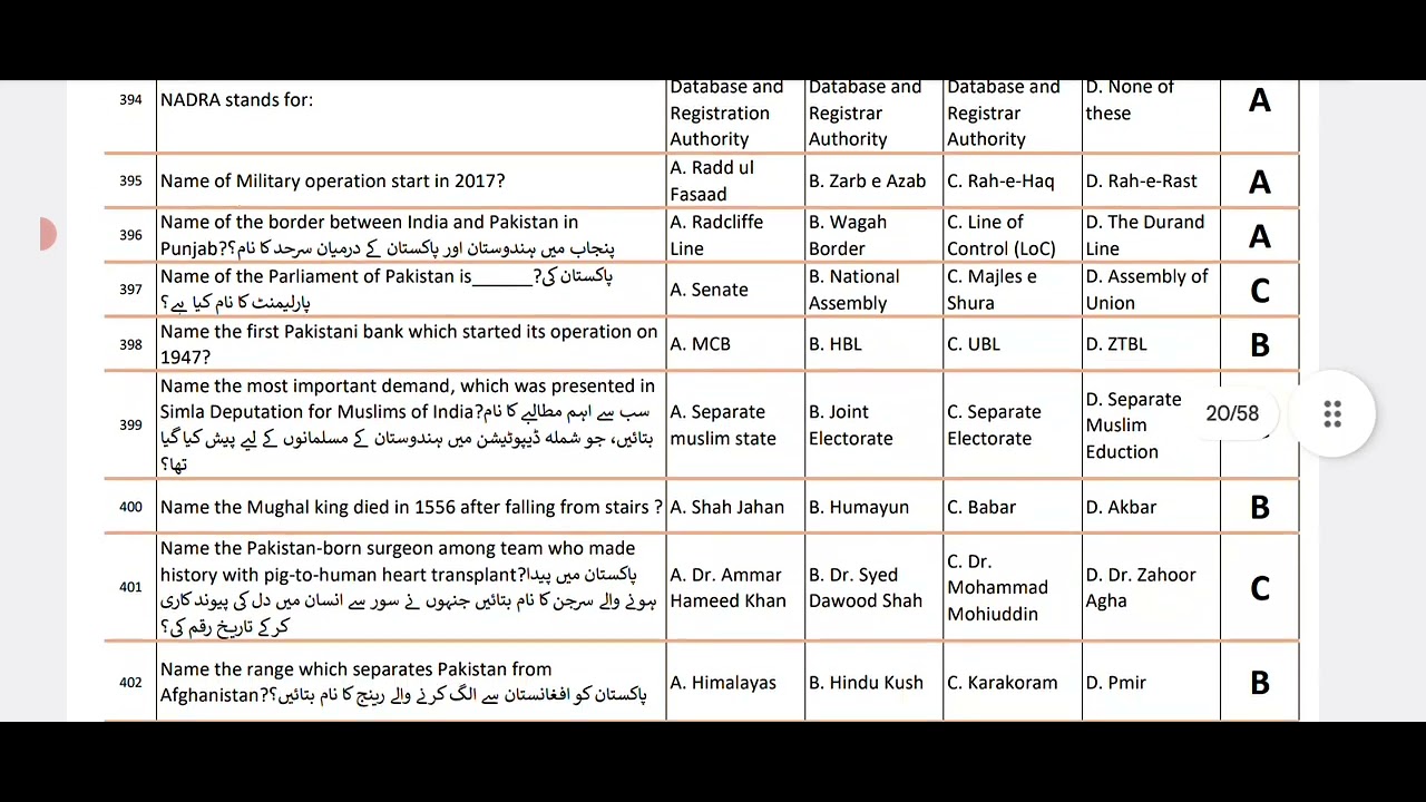 General knowledge quiz | General knowledge mcqs | Pak Study Mcqs | Ppsc ...