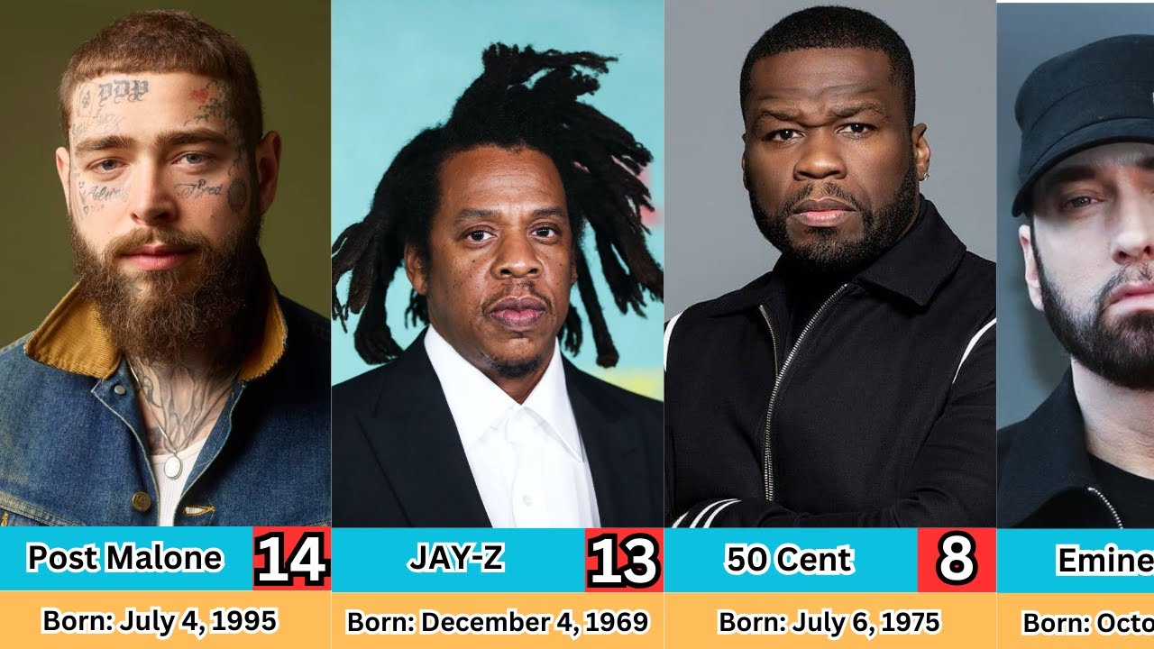 Who Is The Most Famous Rapper In The World Right Now? - YouTube
