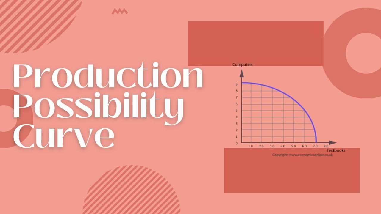Mastering the Production Possibility Curve - CIE AS Economics - YouTube
