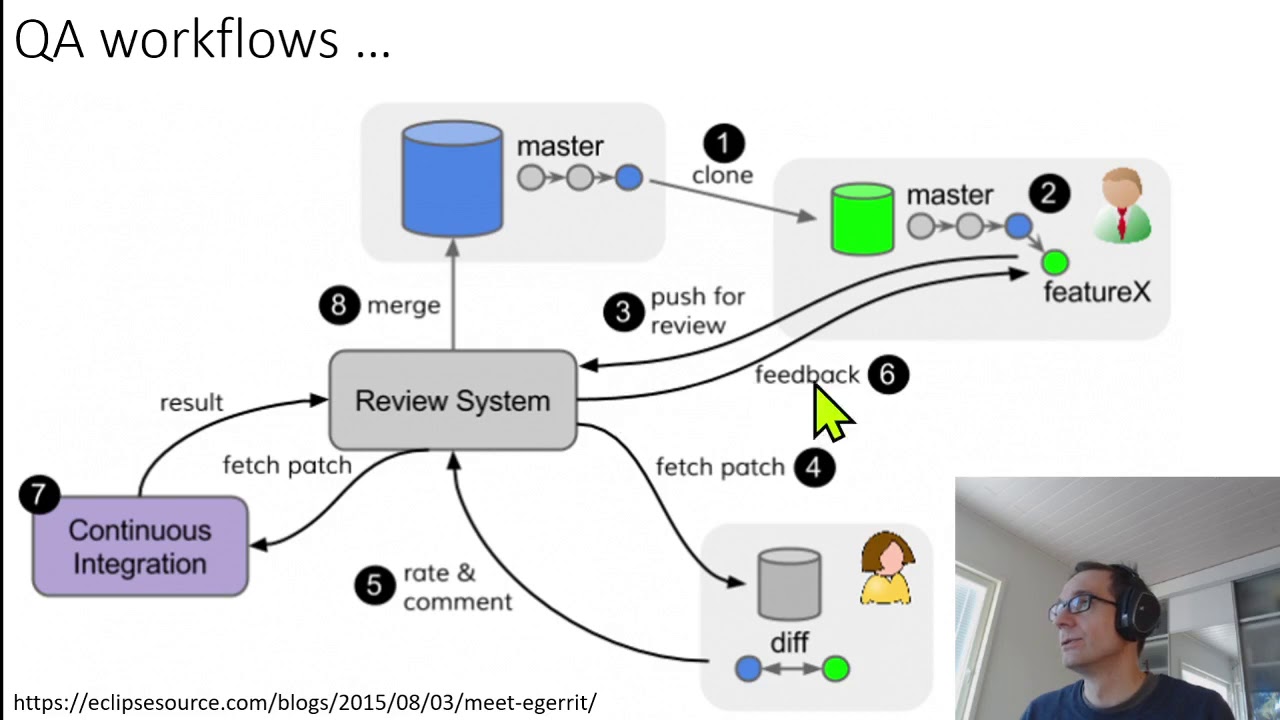 Lecture 5 7 Qa Workflows Youtube