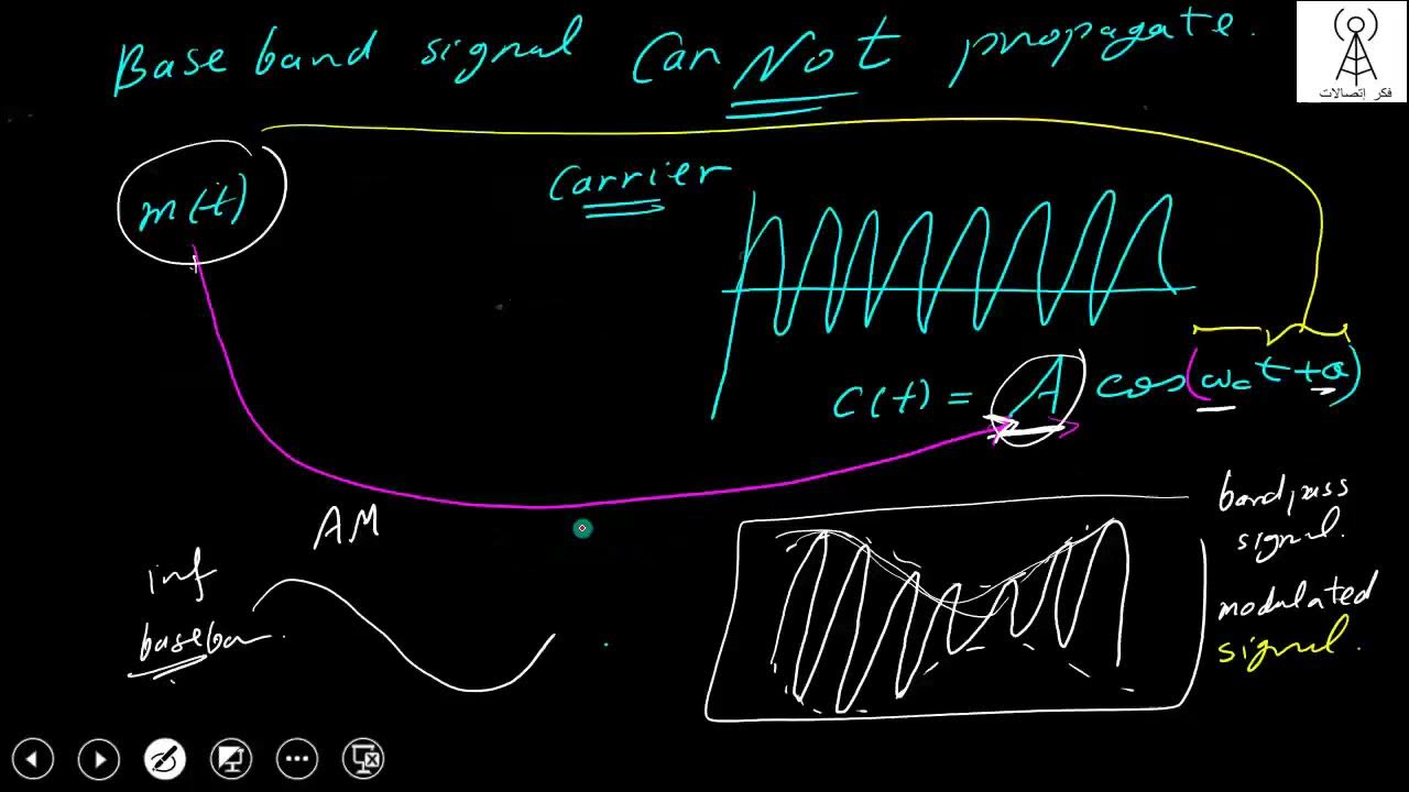 Introduction to Analog Modulation شرح عربي - YouTube