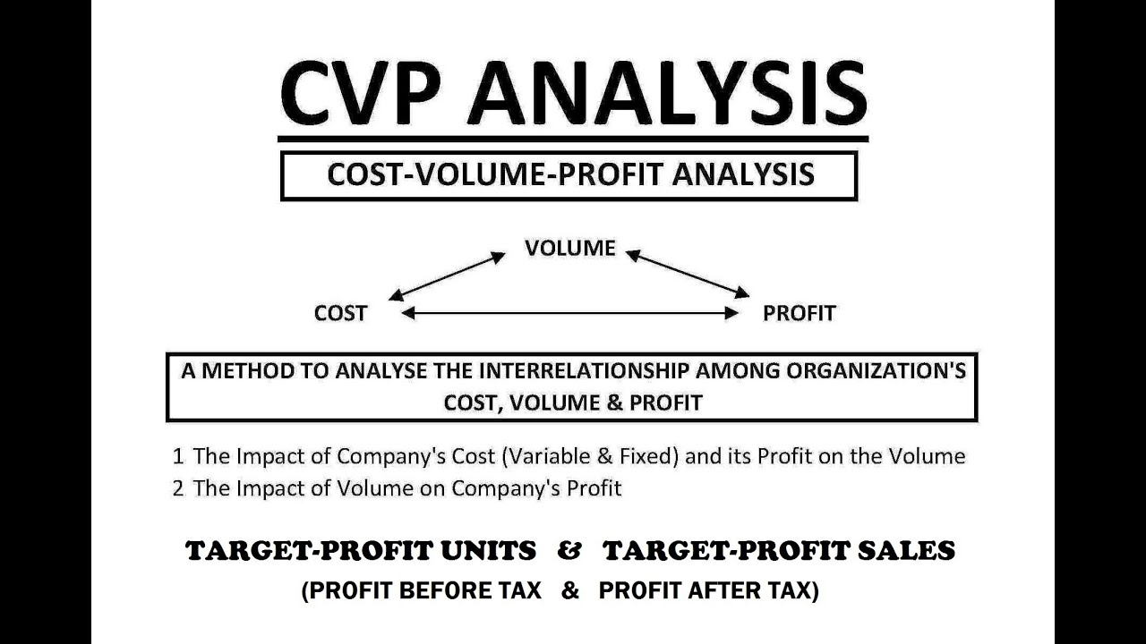 COST-VOLUME-PROFIT (CVP) ANALYSIS | TARGET-PROFIT UNITS & SALES (Profit ...