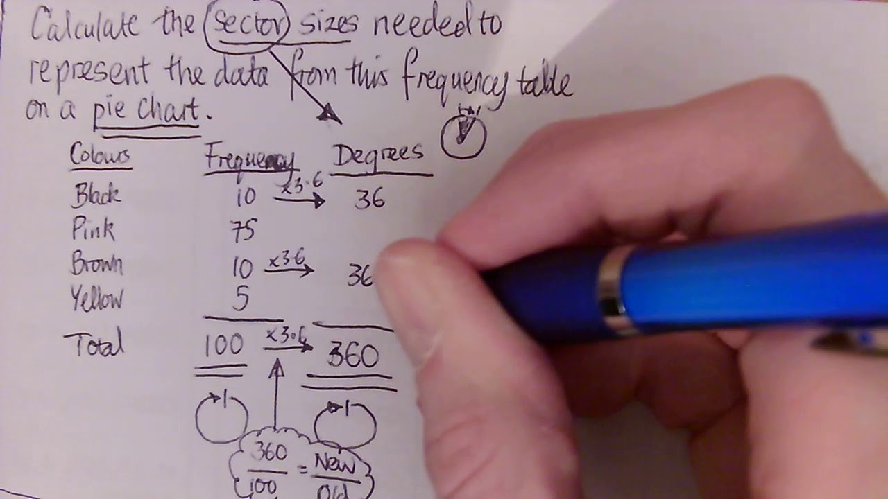 Pie chart sector size calculation - YouTube