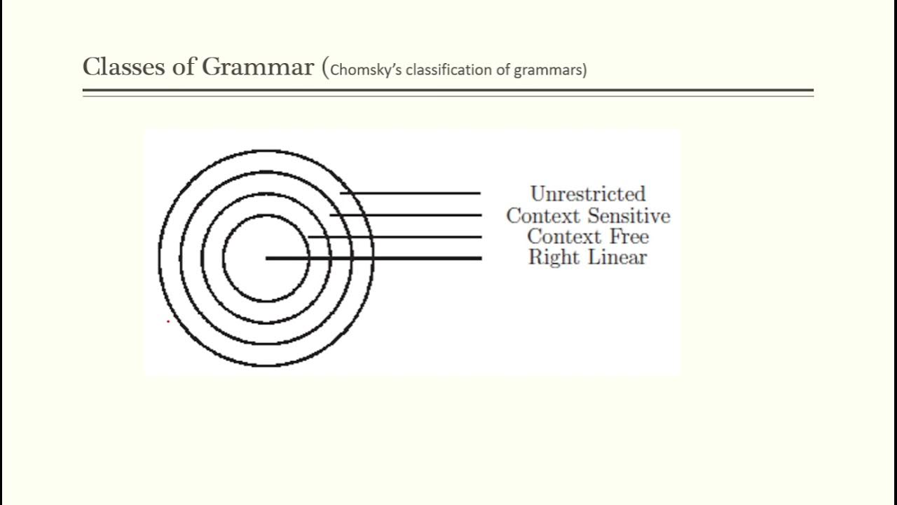 Syntax and Semantic Analysis - YouTube