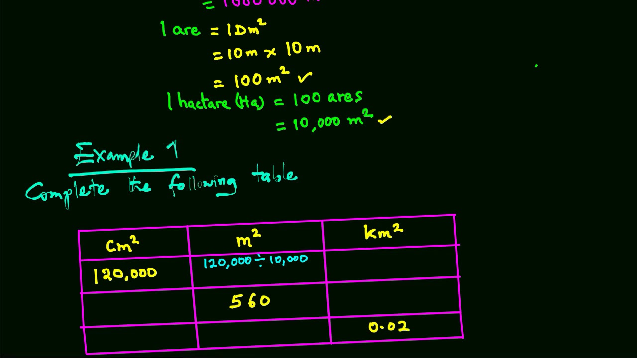 Units of area and conversion of units of area - YouTube