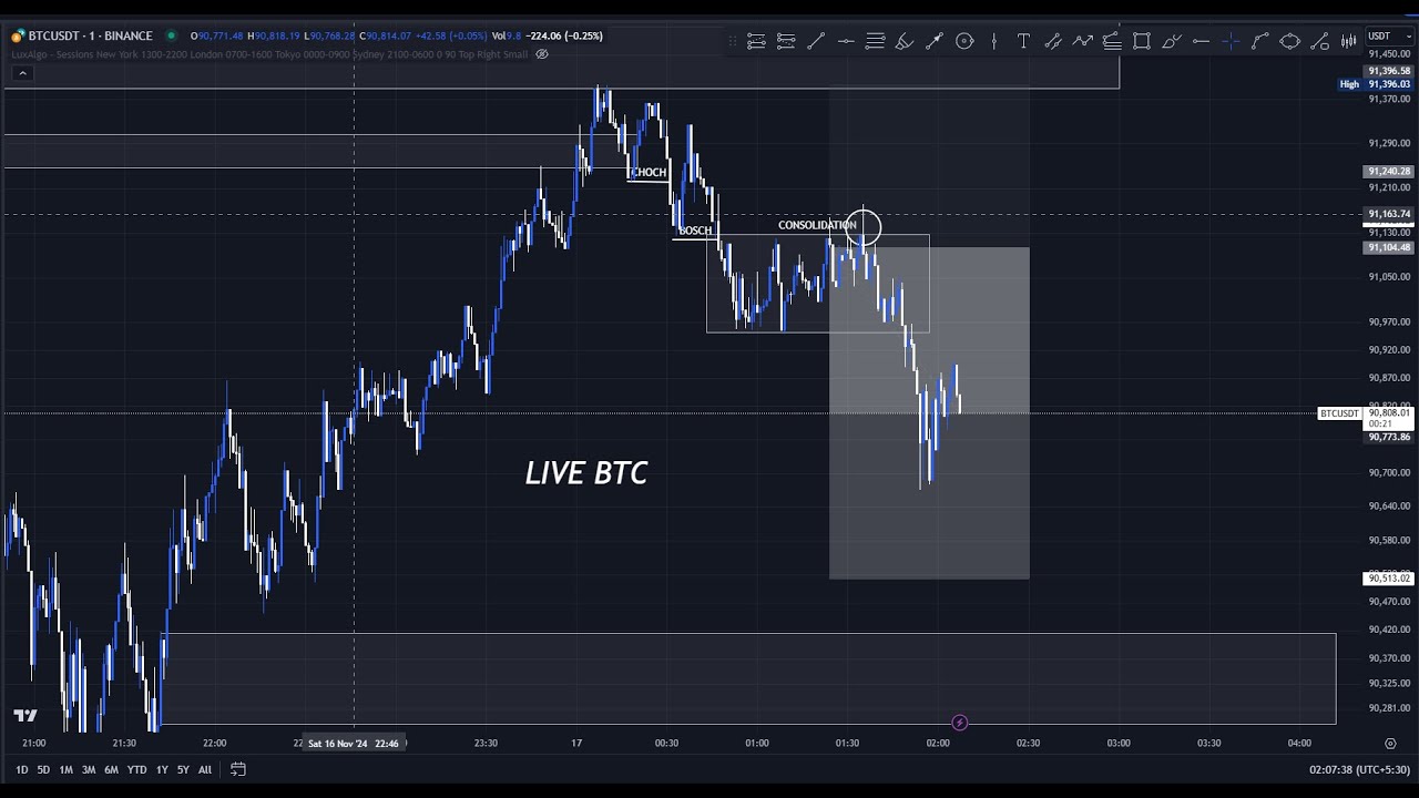 Want to MASTER LIVE FOREX? Watch This Now! - YouTube