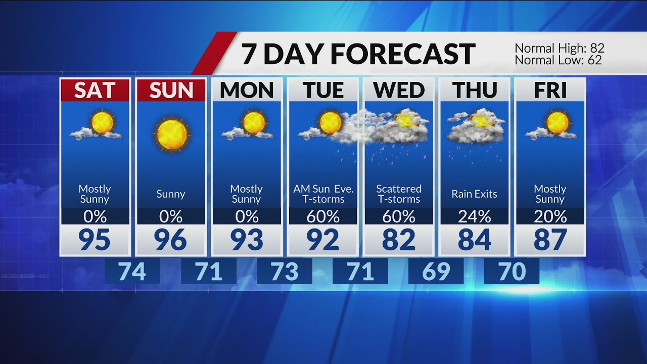 Friday Forecast - YouTube