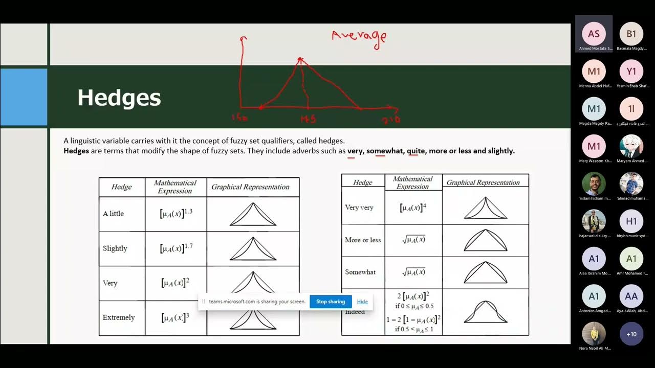 CSE481 - Artificial Intelligence Tutorial (11) - YouTube
