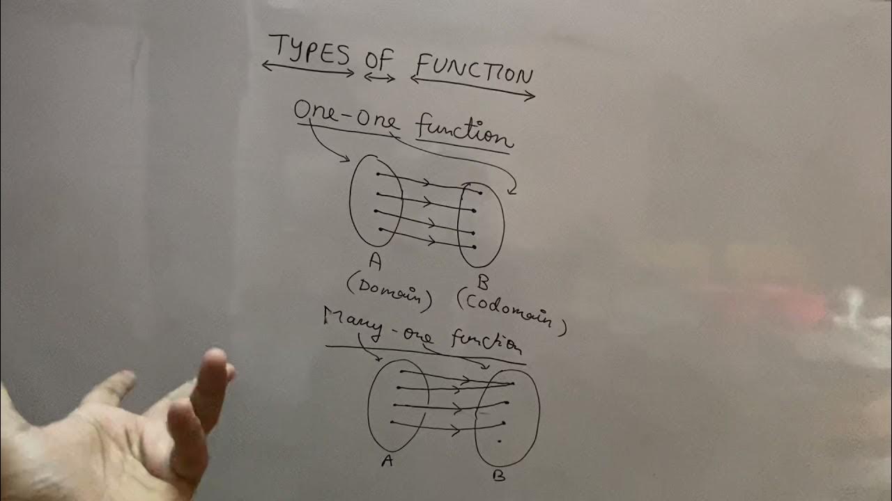 Types Of Function Injection Surjection And Bijection Youtube