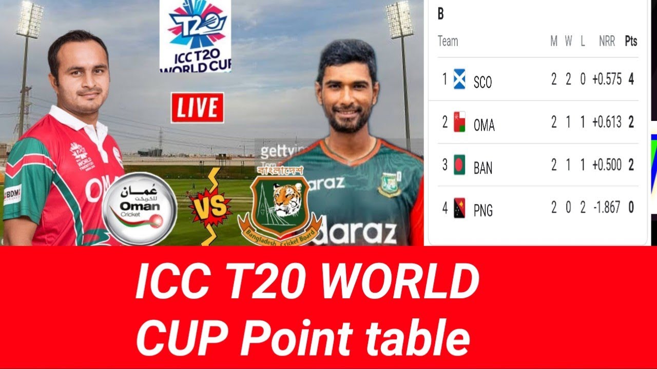 T20 Cup point Table. ICC T20 cup Cricket match point table. Bangladesh ...
