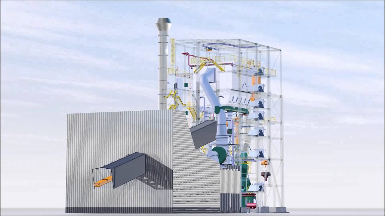 Grinding Plant for Solid Fuels - Loesche Mill type LM 35.3 D - YouTube
