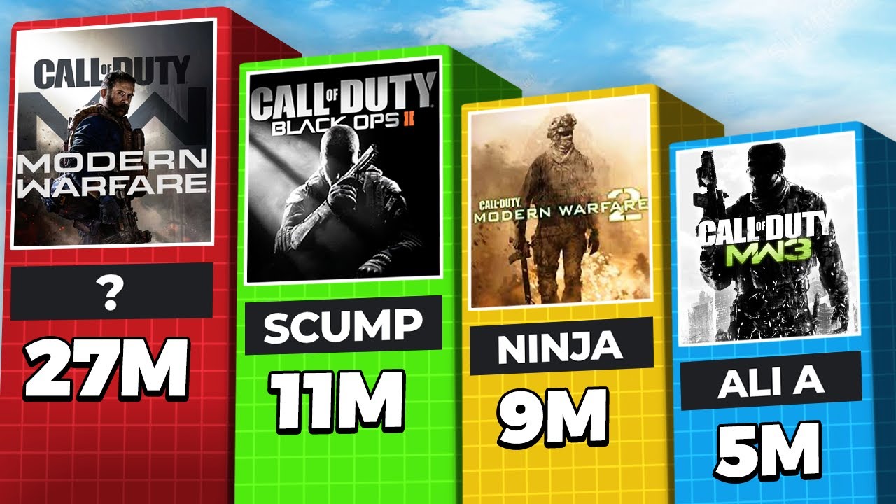 The Most Viewed Video from EVERY COD - YouTube