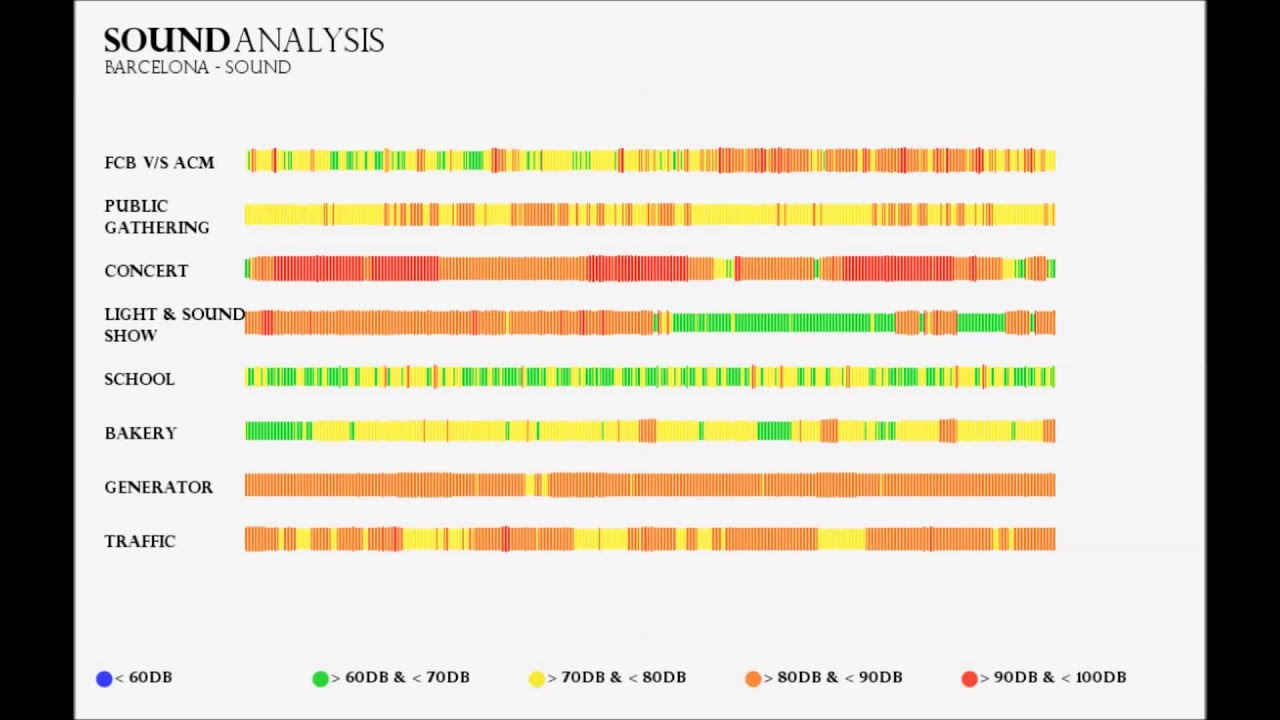 Soundscape - Introduction & Analysis - YouTube
